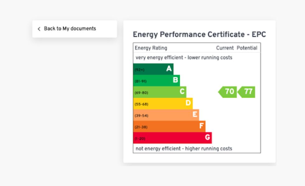 Blog Post - Embracing Carbon-Zero Housing: Pros and Cons for Residents and Housing Associations ...